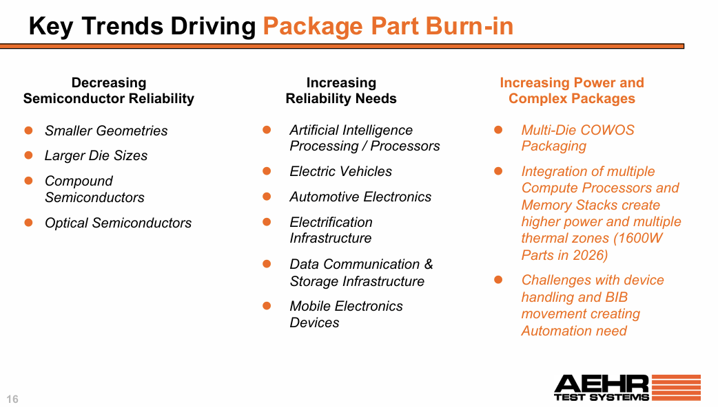 Aehr Test Systems Stock: AI Processing Opportunity Looks Interesting ...