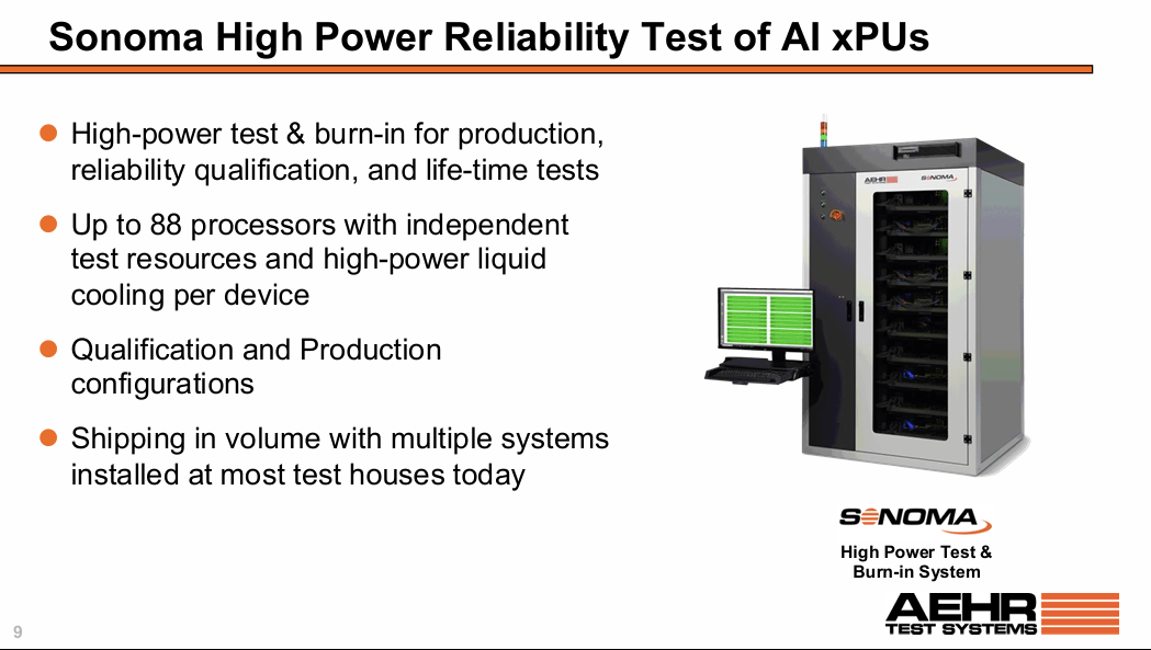 Aehr Test Systems Stock: AI Processing Opportunity Looks Interesting ...