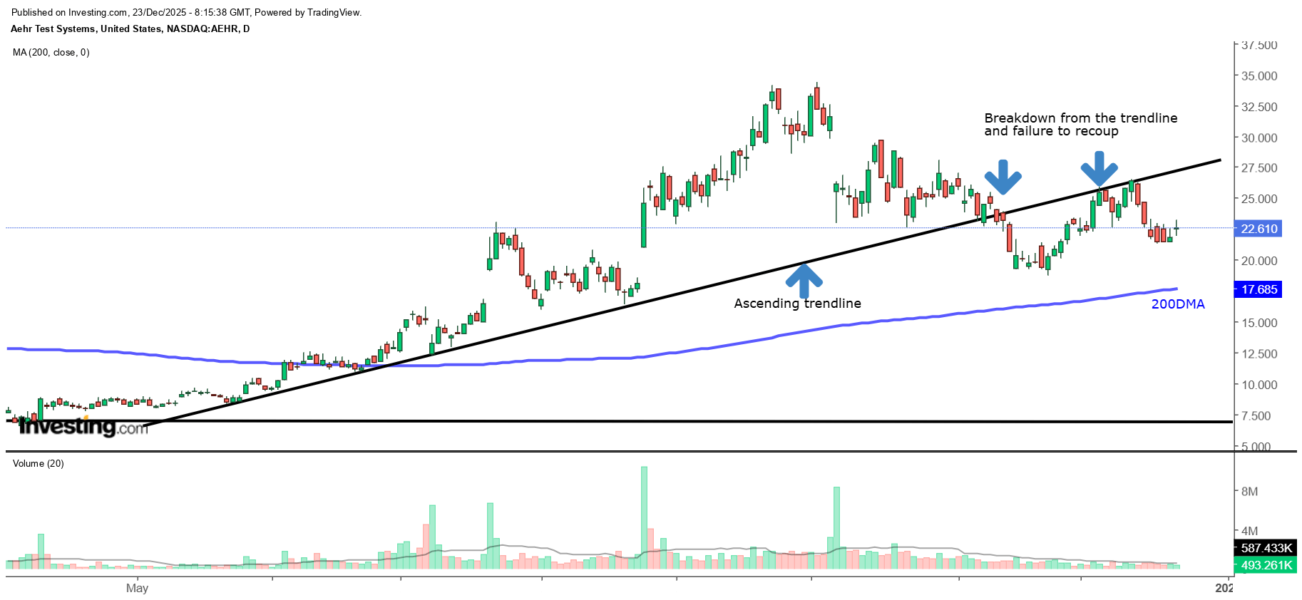 Aehr Test Systems Stock: AI Processing Opportunity Looks Interesting ...