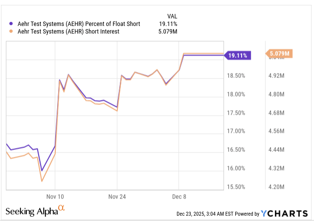 Aehr Test Systems Stock: AI Processing Opportunity Looks Interesting ...