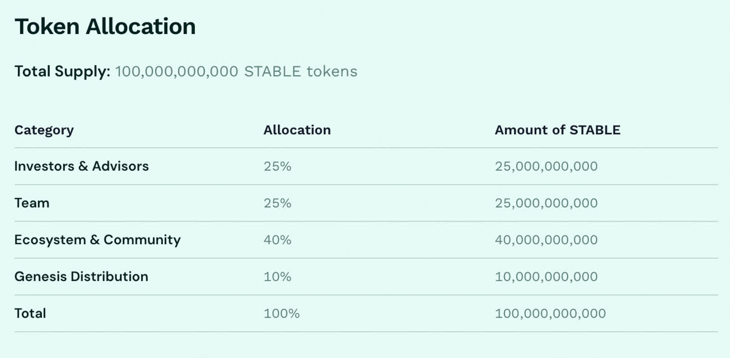 Whale's Digital Asset View: Invest In Stablecoins - Part 2 | Seeking Alpha
