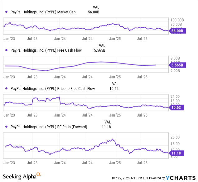 PayPal: A Re-Rating Is Inevitable (Rating Upgrade) (NASDAQ:PYPL ...
