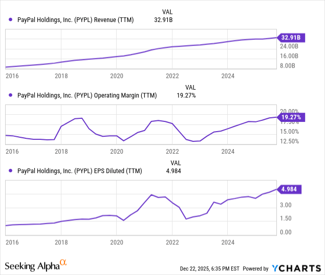PayPal: A Re-Rating Is Inevitable (Rating Upgrade) (NASDAQ:PYPL ...