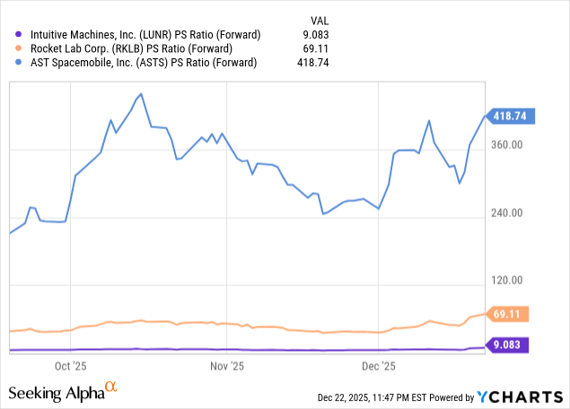 Intuitive Machines Stock: Why It's Surging And What Comes Next (NASDAQ ...
