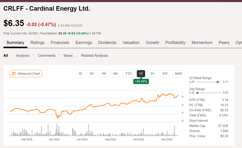 Cardinal Energy: The Risk Rises (Rating And Outlook Downgrade) (CRLFF ...