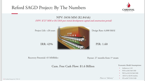 Cardinal Energy: The Risk Rises (Rating And Outlook Downgrade) (CRLFF ...
