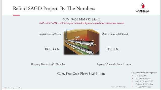 Cardinal Energy: The Risk Rises (Rating And Outlook Downgrade) (CRLFF ...