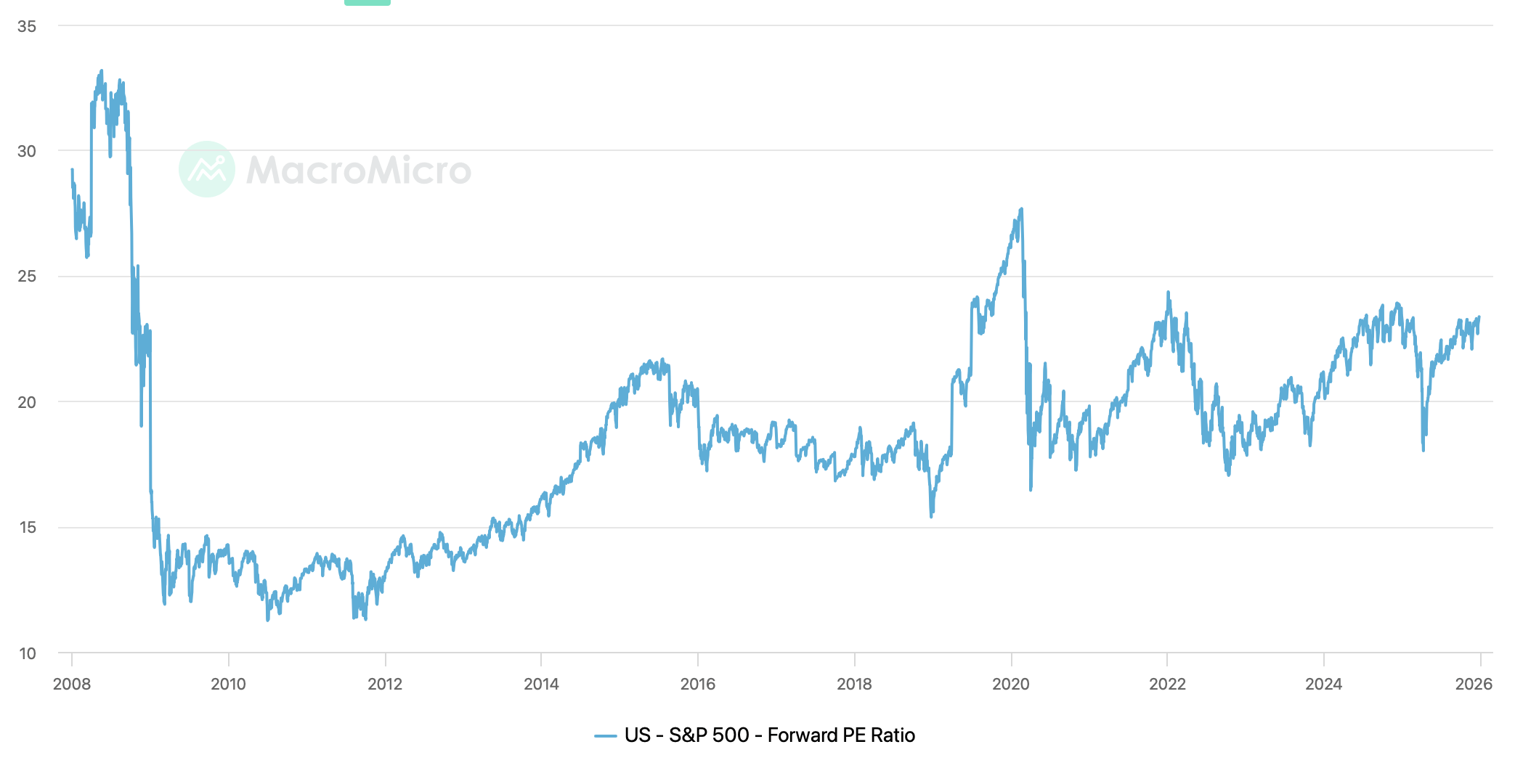 How The S&P 500 Reaches 10,000 In 2026 (NYSEARCA:SPY) | Seeking Alpha