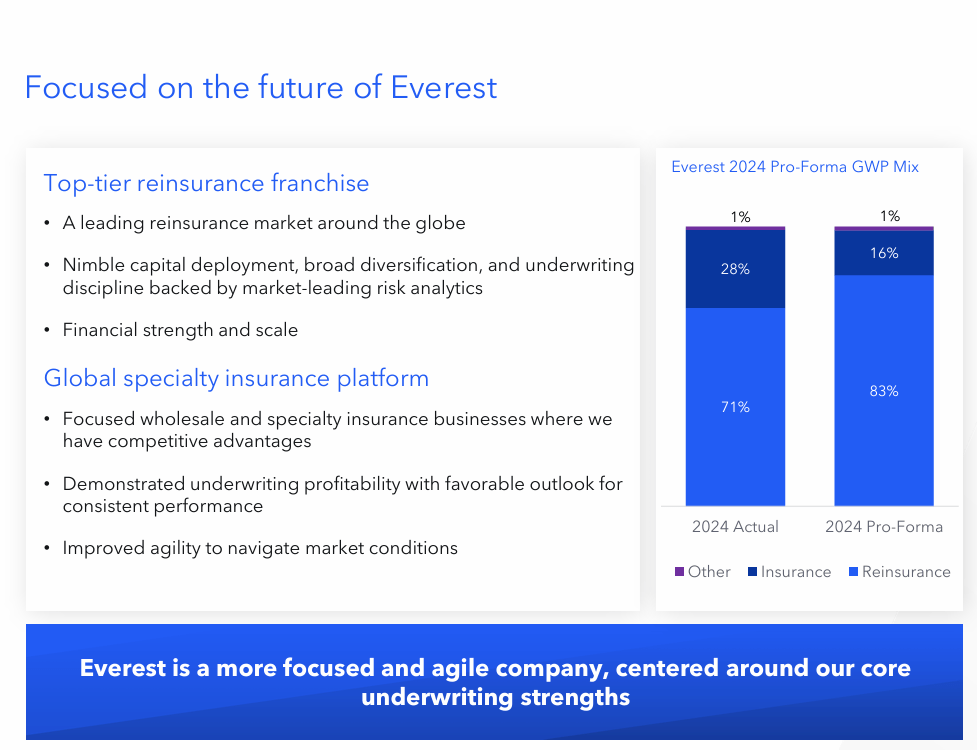 Everest Group: Writing Insurance On An Insurance Company For 14% Yield ...