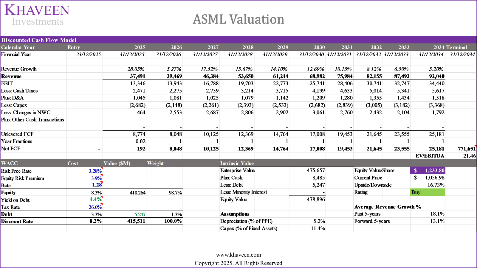 ASML Stock: Positive 2026 Outlook Despite China Weakness (NASDAQ:ASML ...