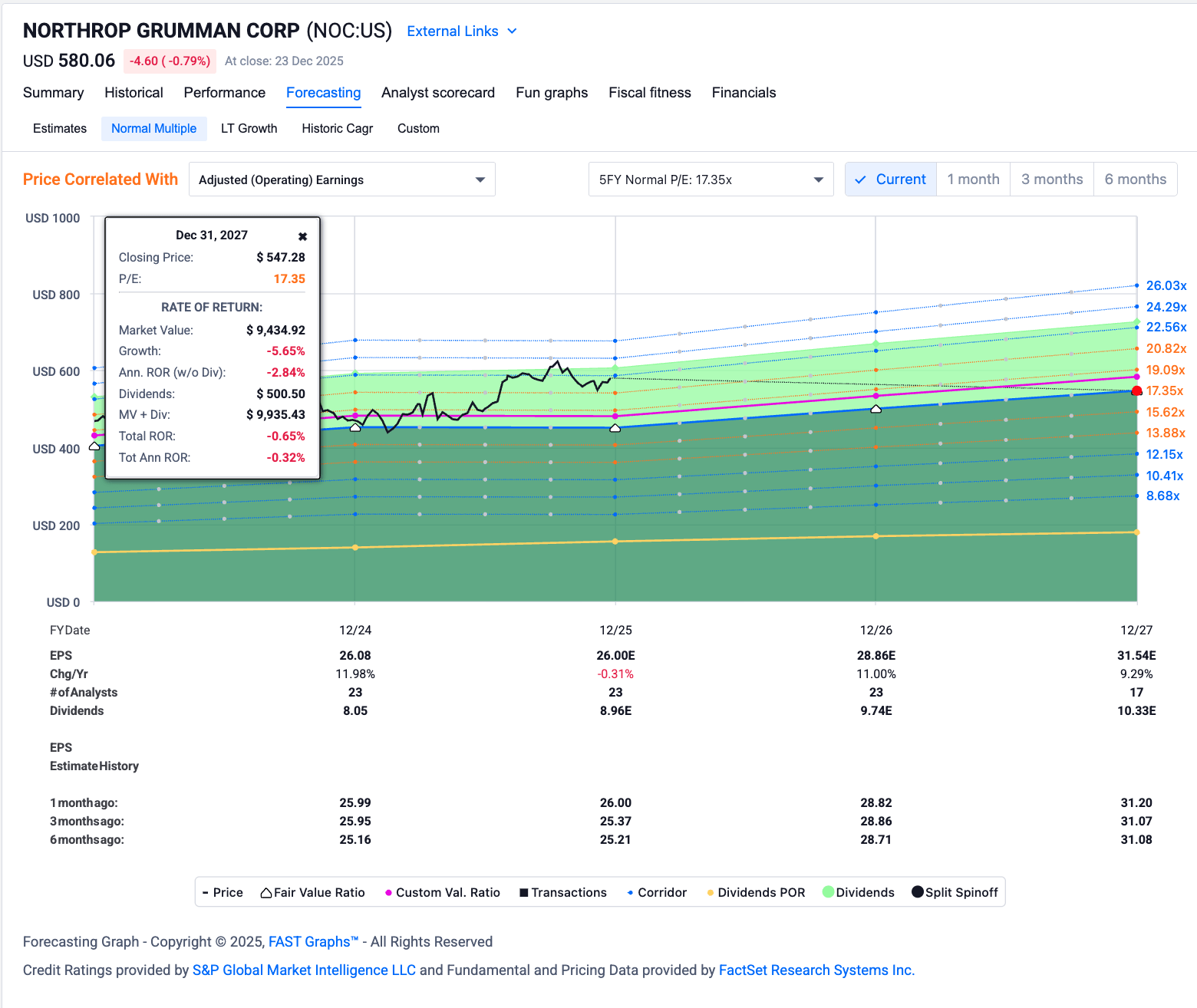 Northrop Grumman: An Argument For Buying At Undervaluation (NYSE:NOC) | Seeking Alpha