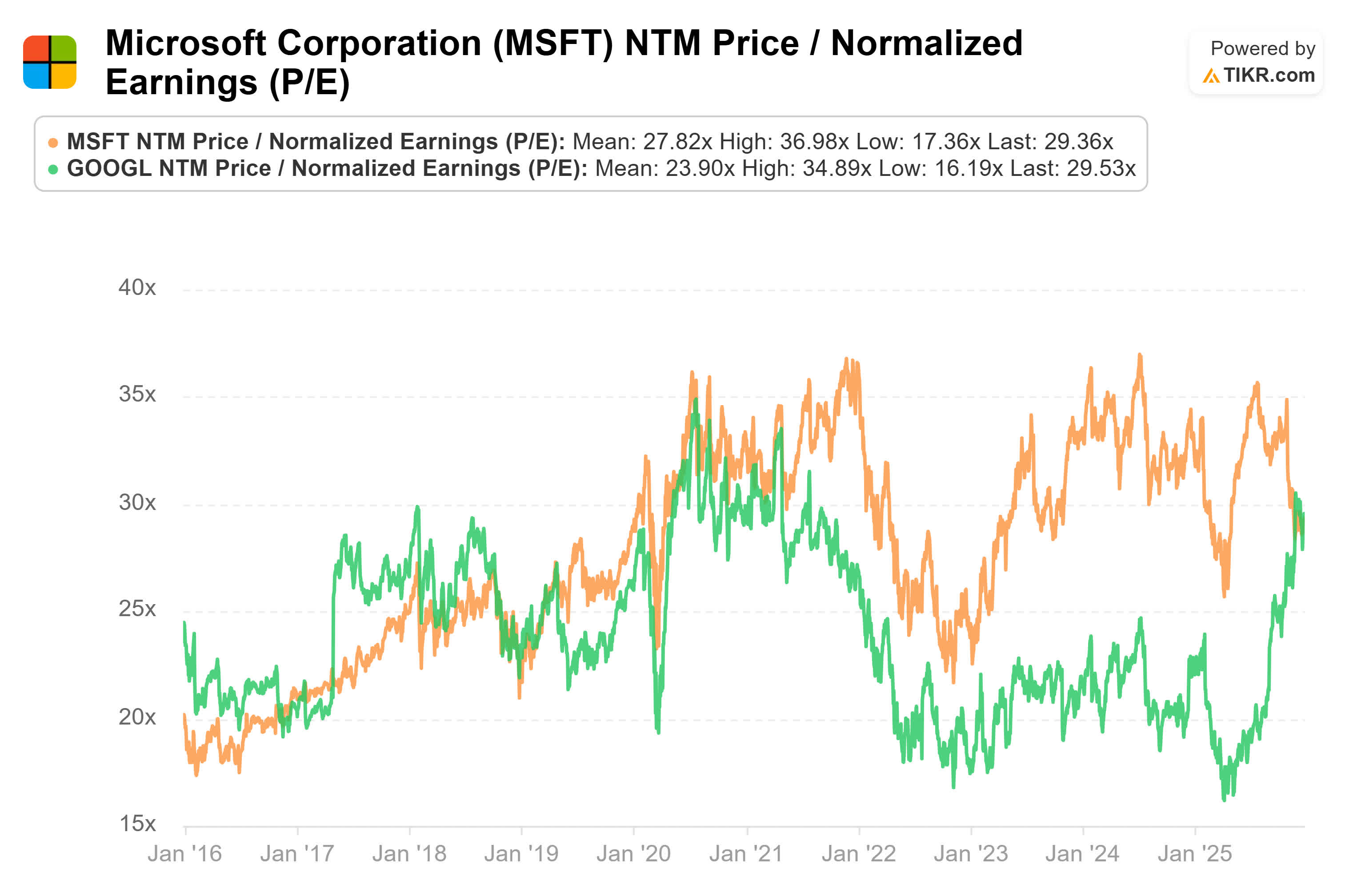 Microsoft: The Real AI Winner Hiding In Plain Sight (NASDAQ:MSFT ...