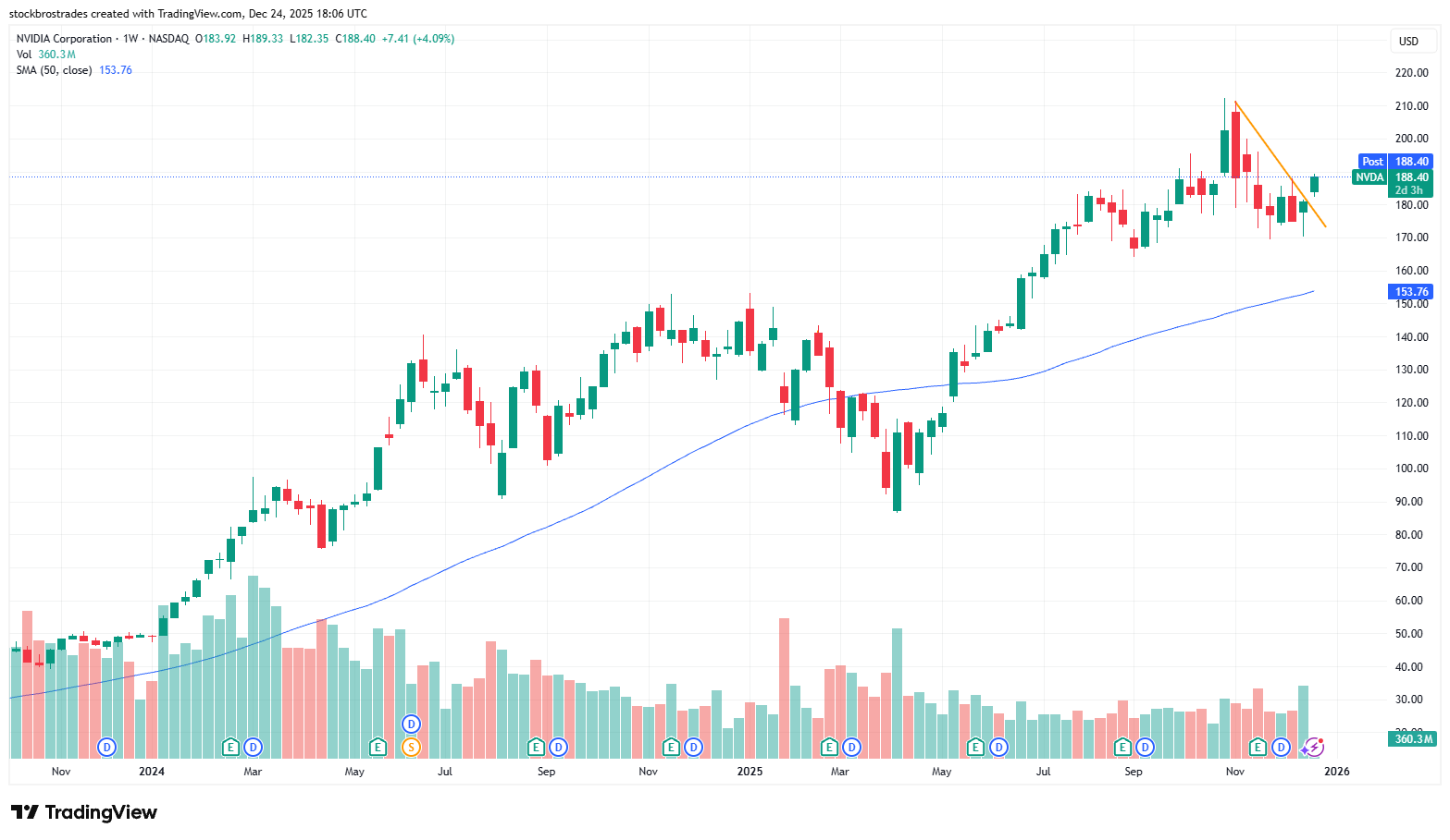 Nvidia Is Breaking Out, Don't Get Left Behind (NASDAQ:NVDA) | Seeking Alpha