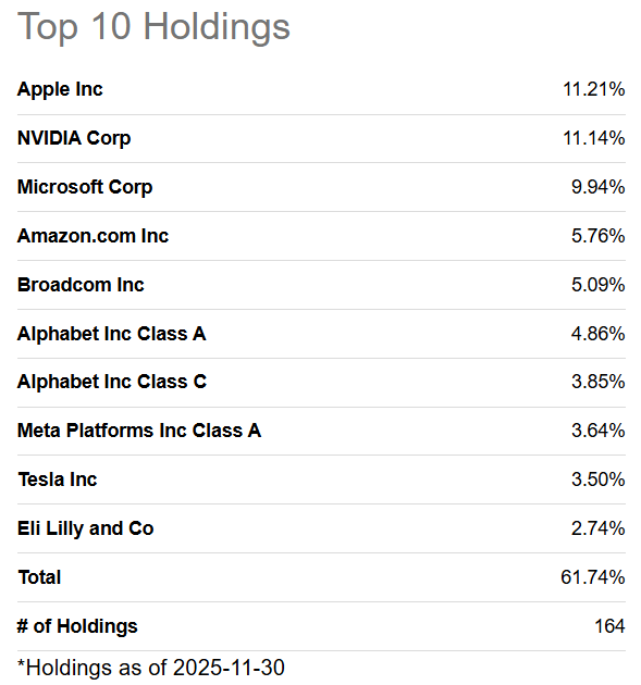 VUG ETF: Growth Investing Is Likely To Shine Again In 2026 (NYSEARCA ...