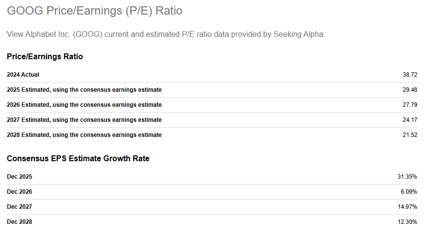 Alphabet: Validation Flywheel Accelerating For Gemini (NASDAQ:GOOGL ...