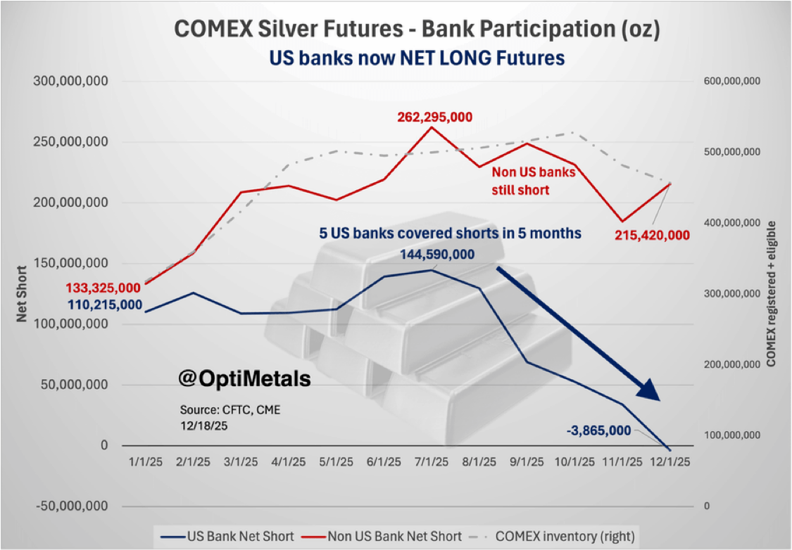 KSLV: Silver Exposure With High Income And Few Compromises (BATS:KSLV ...