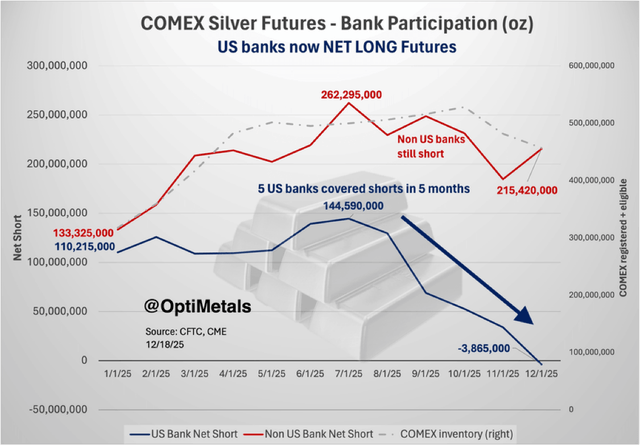KSLV: Silver Exposure With High Income And Few Compromises (BATS:KSLV ...