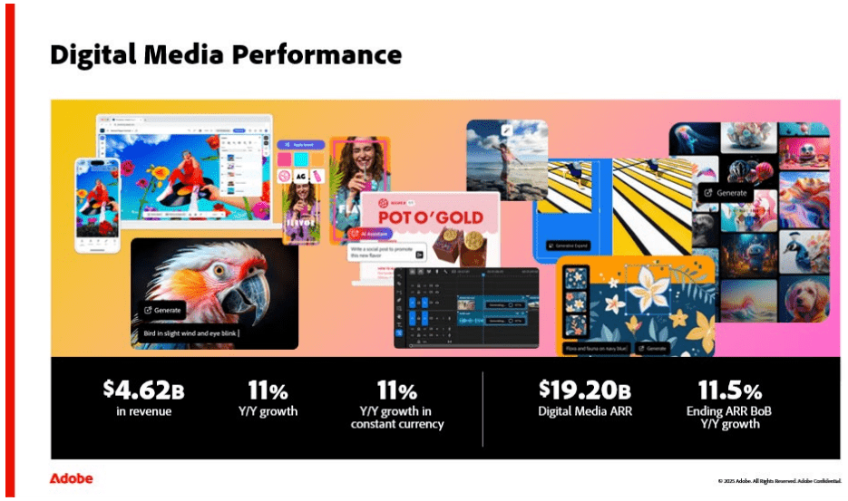Why I Keep Accumulating Adobe Shares After Its Recent Earnings (NASDAQ ...