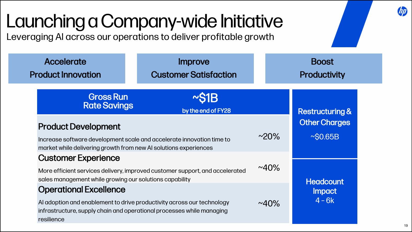 HP Inc. Stock: Severely Mispriced Cash Flow Powerhouse (NYSE:HPQ ...
