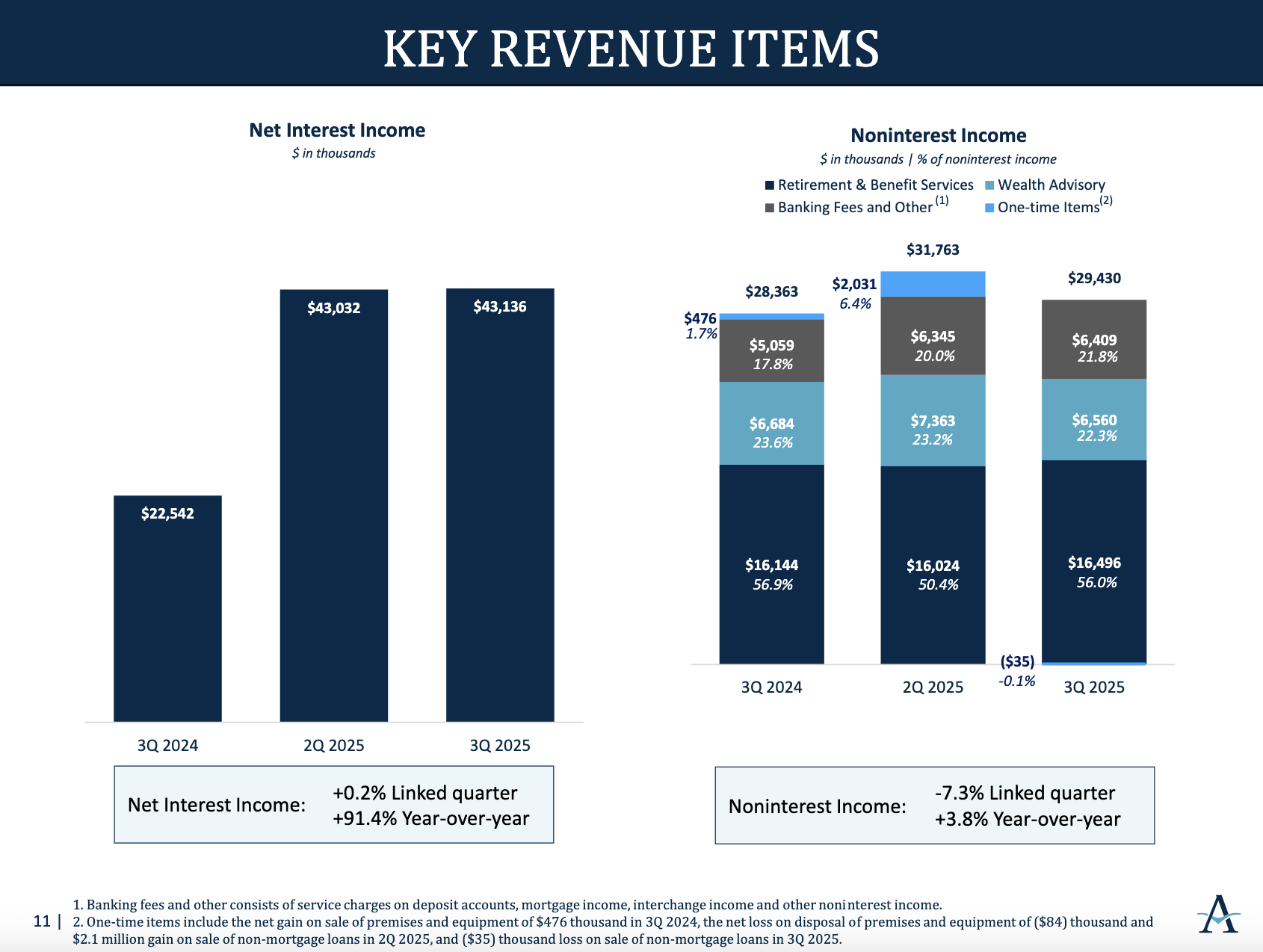 Optimism Is Muted For Alerus Financial Corporation (NASDAQ:ALRS ...