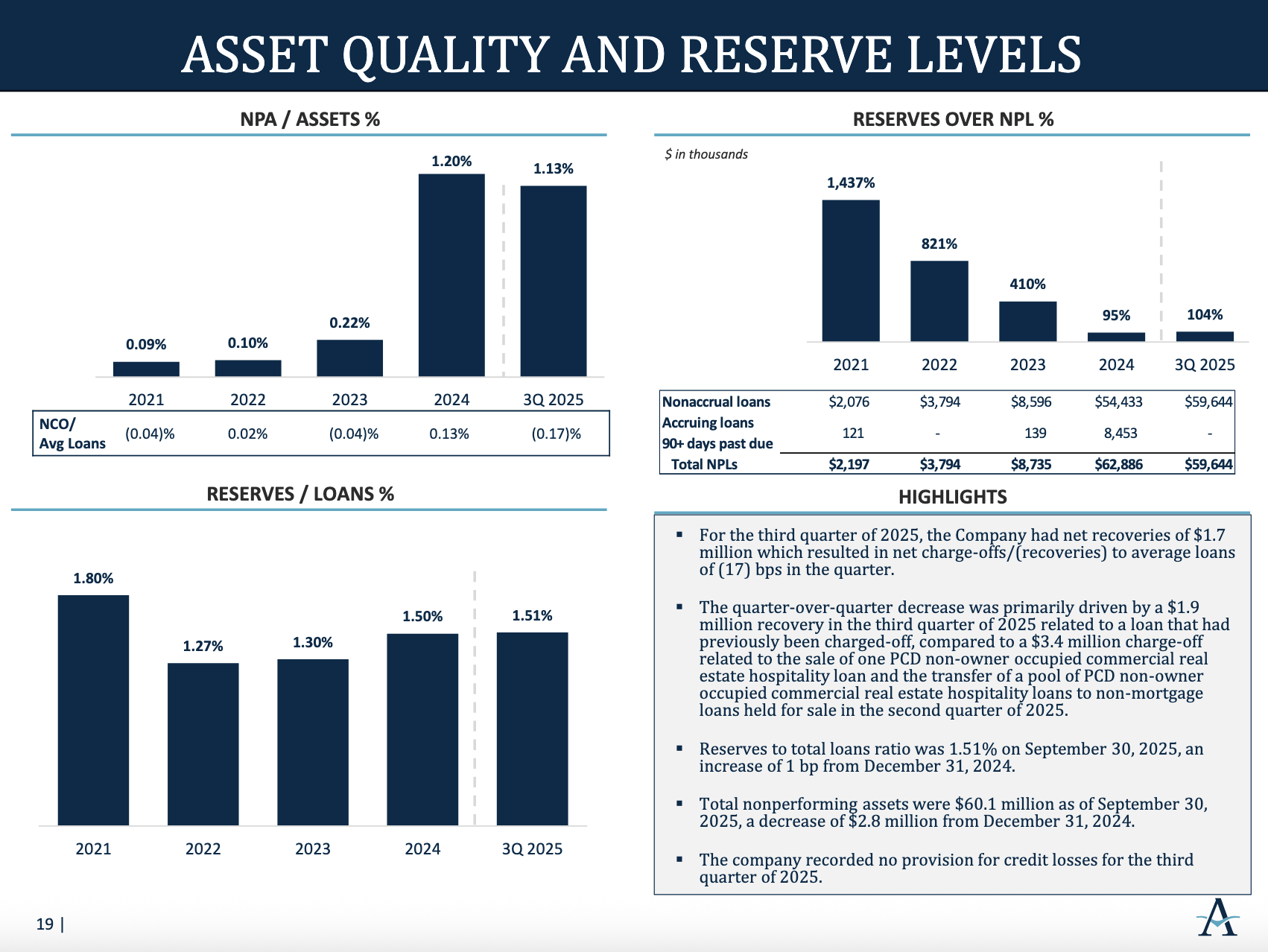 Optimism Is Muted For Alerus Financial Corporation (NASDAQ:ALRS ...