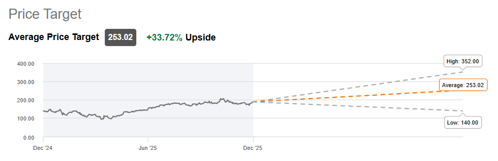 Nvidia: Poised To Unlock $6 Trillion In 2026 (NASDAQ:NVDA) | Seeking Alpha