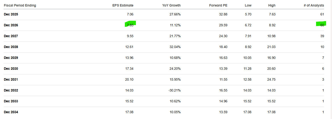 Amazon's Stock Is Dirt Cheap (NASDAQ:AMZN) | Seeking Alpha
