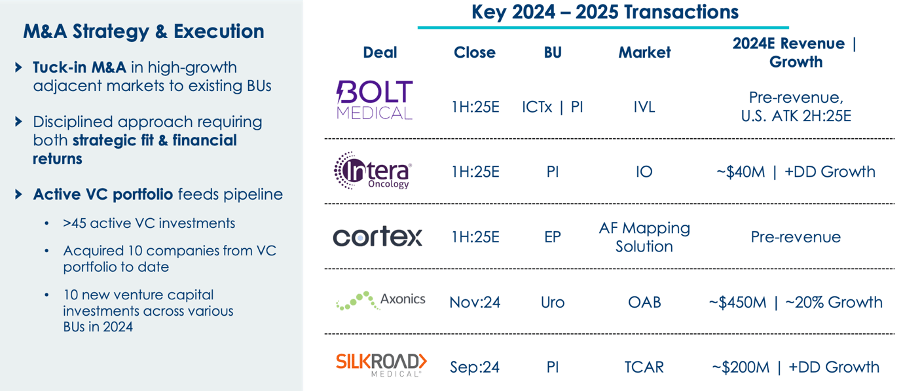 Boston Scientific Stock: Premium MedTech Growth Story With Attractive ...