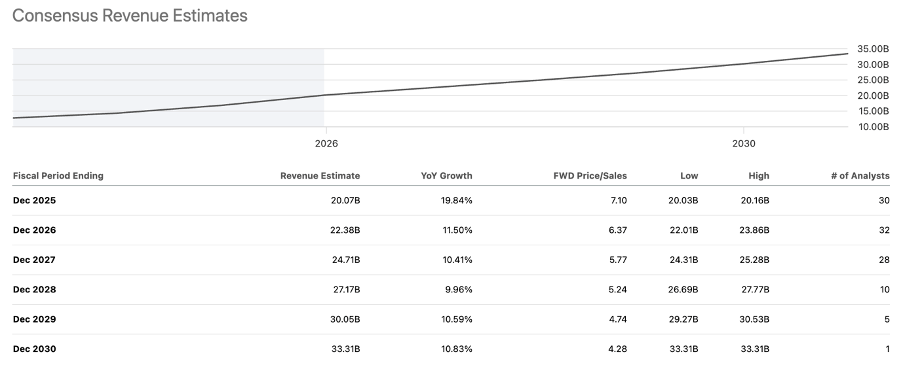 Boston Scientific Stock: Premium MedTech Growth Story With Attractive ...