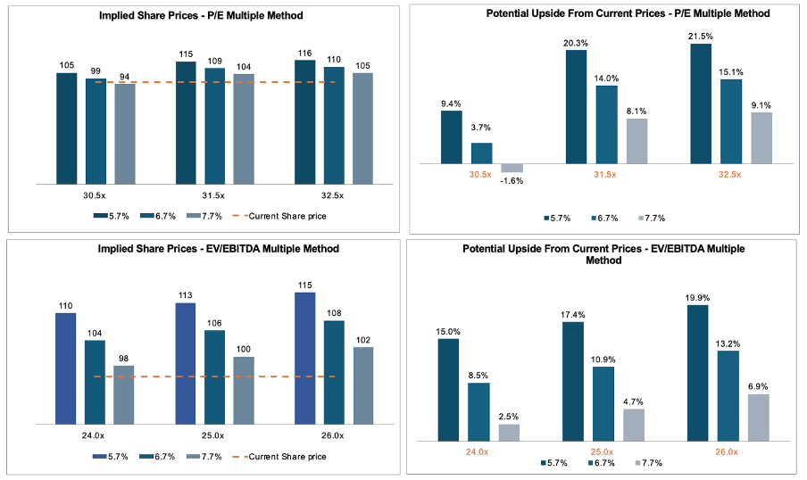 Boston Scientific Stock: Premium MedTech Growth Story With Attractive ...