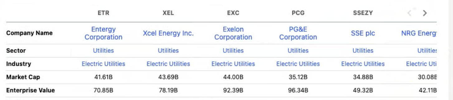 Entergy Corporation Stock: A Regulated Growth Utility, Not An Income ...