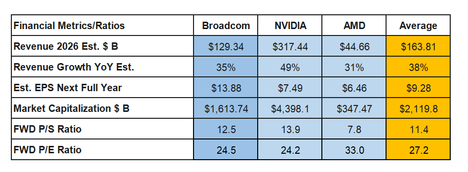Broadcom: My Best AI Investment Idea For 2026 (NASDAQ:AVGO) | Seeking Alpha