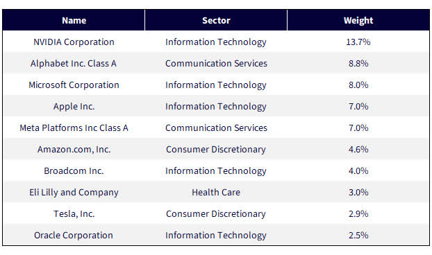 December 2025 Rebalance: WisdomTree U.S. Quality Growth Index | Seeking ...