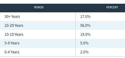 NMZ: I Like This Muni Fund For The New Year (Rating Upgrade) (NYSE:NMZ ...