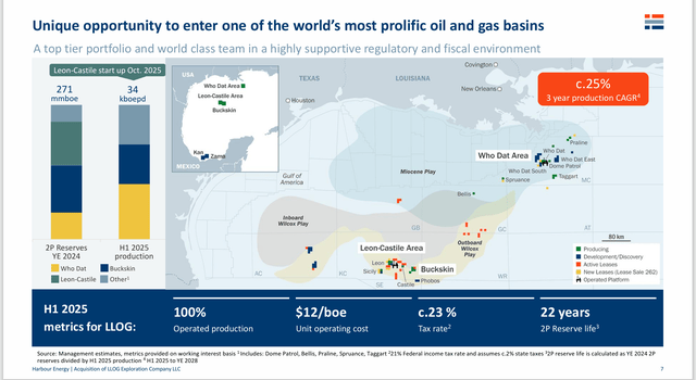 Harbour Energy: Another Acquisition (PMOIF) | Seeking Alpha