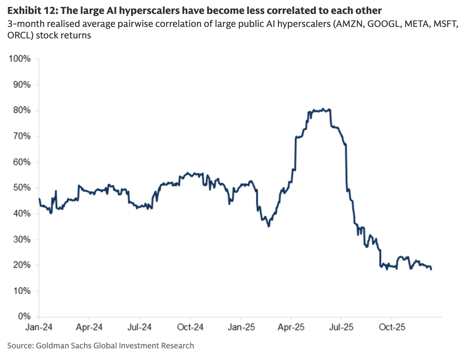 The 2026 Playbook Every Investor Needs - And How I'm Executing It ...