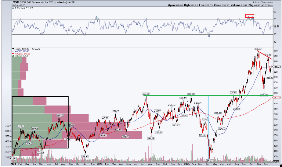 XSD ETF: Why AI-Name Chip Stocks Aren’t Done Yet (NYSEARCA:XSD ...