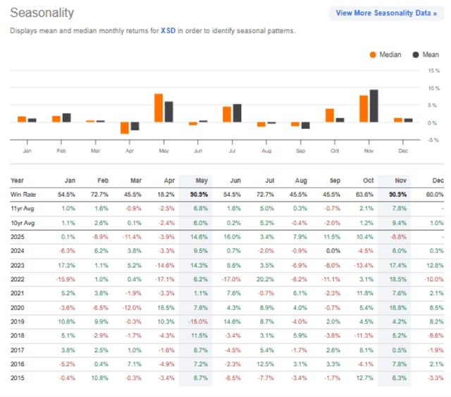 XSD ETF: Why AI-Name Chip Stocks Aren’t Done Yet (NYSEARCA:XSD ...