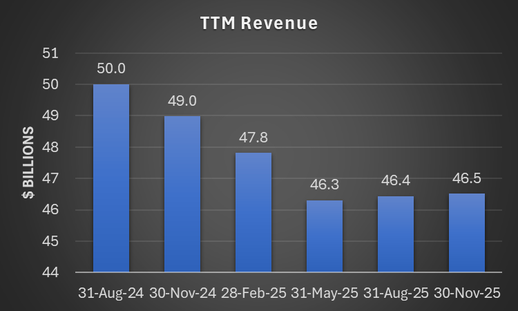 Nike: On A Long And Winding Road To Recovery - Buy (NYSE:NKE) | Seeking ...