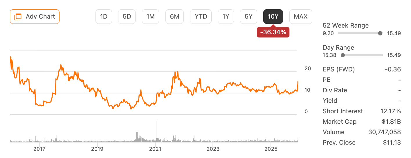 Sanofi-Dynavax: A Conservative Vaccine Deal With Upside Tail Risk ...