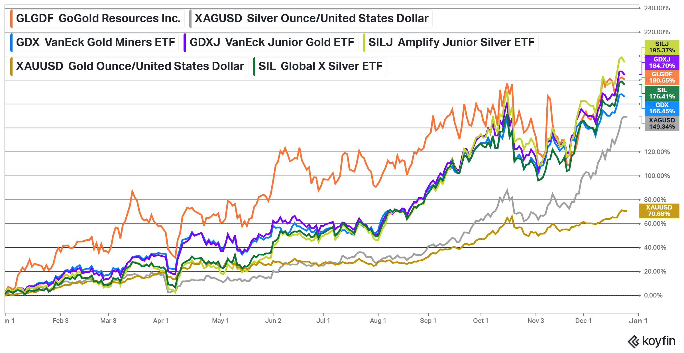 GoGold: A Good Value Even With More Conservative Metal Prices (GLGDF ...