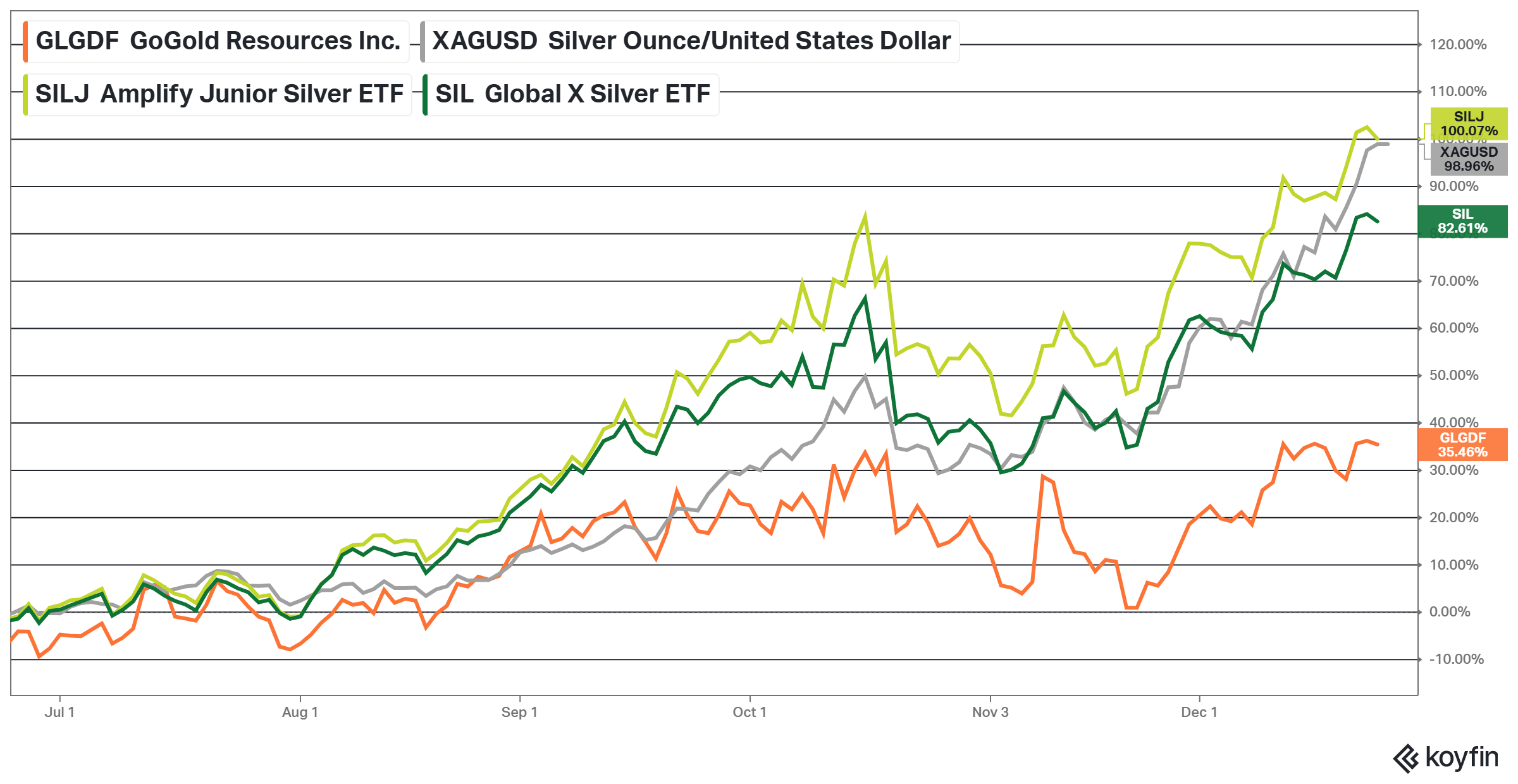 GoGold: A Good Value Even With More Conservative Metal Prices (GLGDF ...