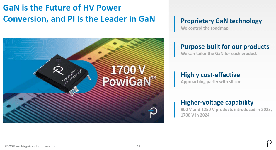 Power Integrations: Growth Stock In The Penalty Box (NASDAQ:POWI ...