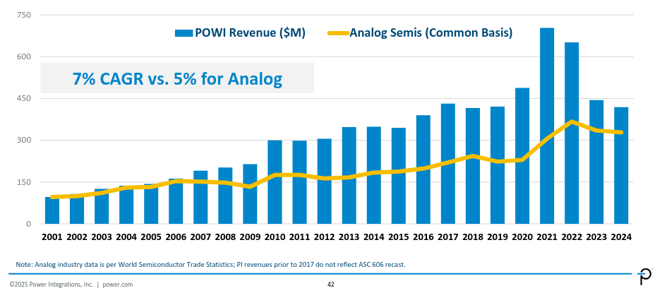 Power Integrations: Growth Stock In The Penalty Box (NASDAQ:POWI ...