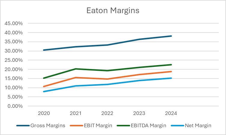 Eaton Stock: Powerful Growth Play But Still Expensive (NYSE:ETN ...