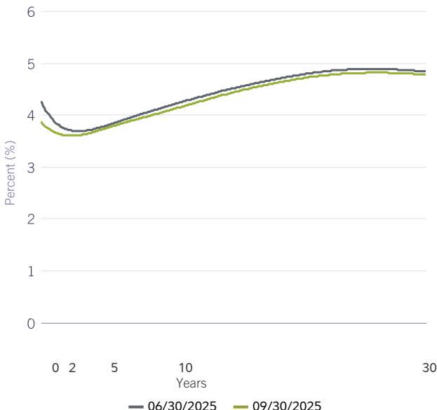 Fidelity Balanced Fund Q3 2025 Commentary (FBALX) | Seeking Alpha