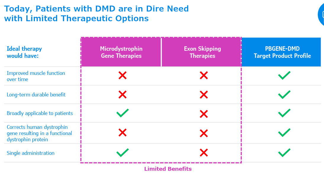 Precision BioSciences: Potential Proof-Of-Concept Data For HBV Cure In ...