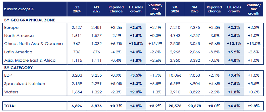 Danone: Defensive, Resilient... And Still Just A Hold (OTCMKTS:DANOY ...