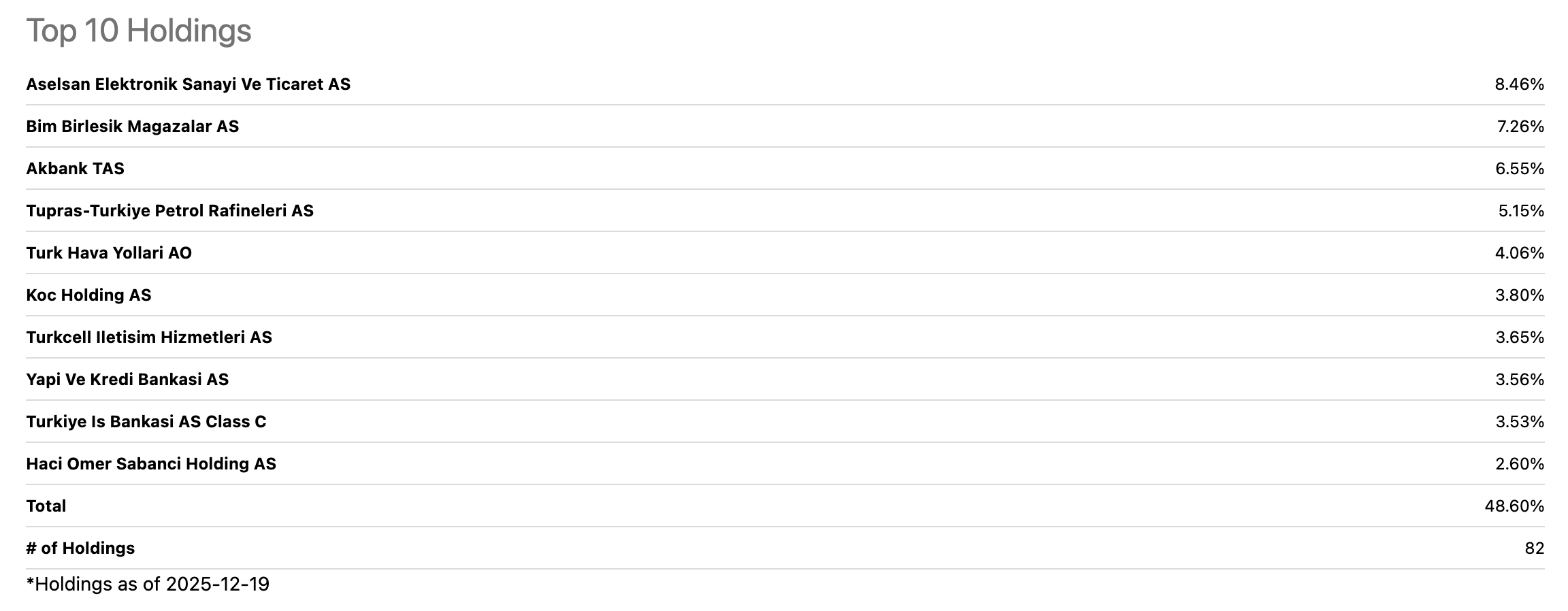 TUR: How To Use TUR For Exposure To Turkey's Stock Market (NASDAQ:TUR ...