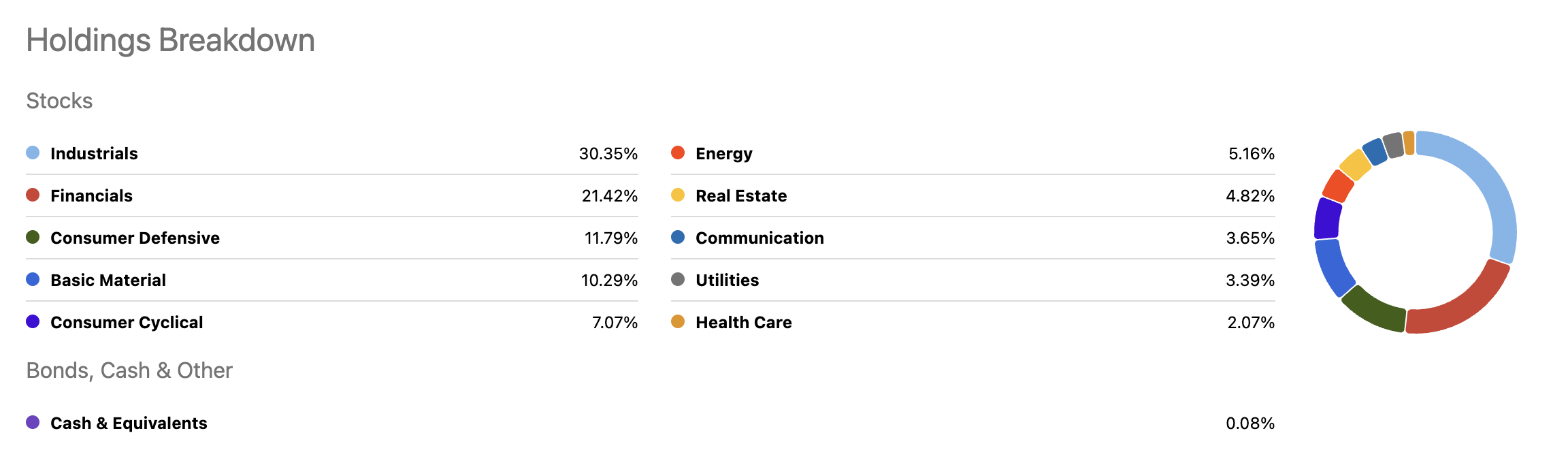 TUR: How To Use TUR For Exposure To Turkey's Stock Market (NASDAQ:TUR ...
